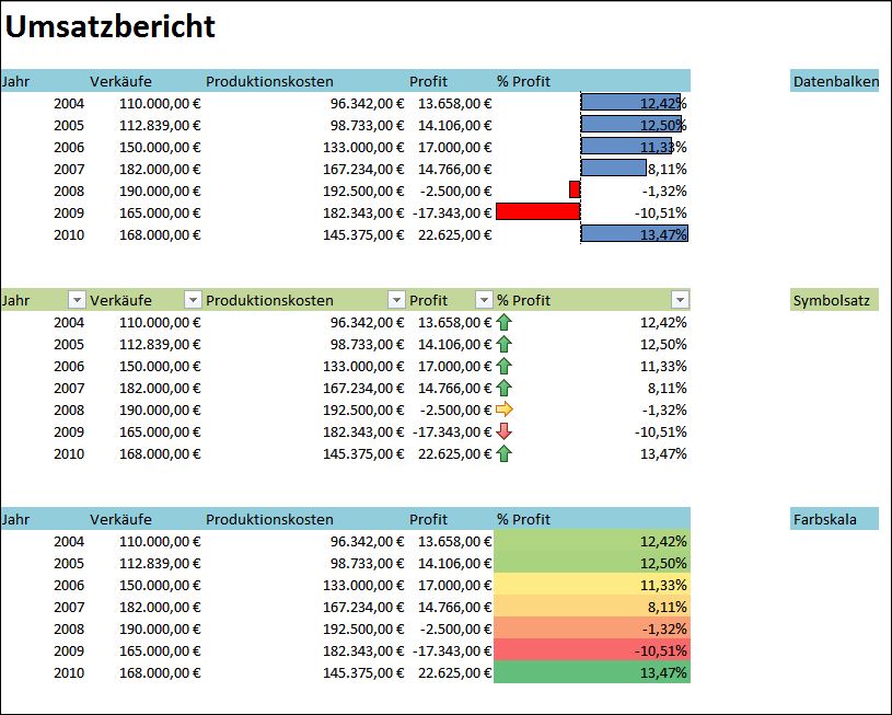Excel-Schulungen - Anuschka Schwed
